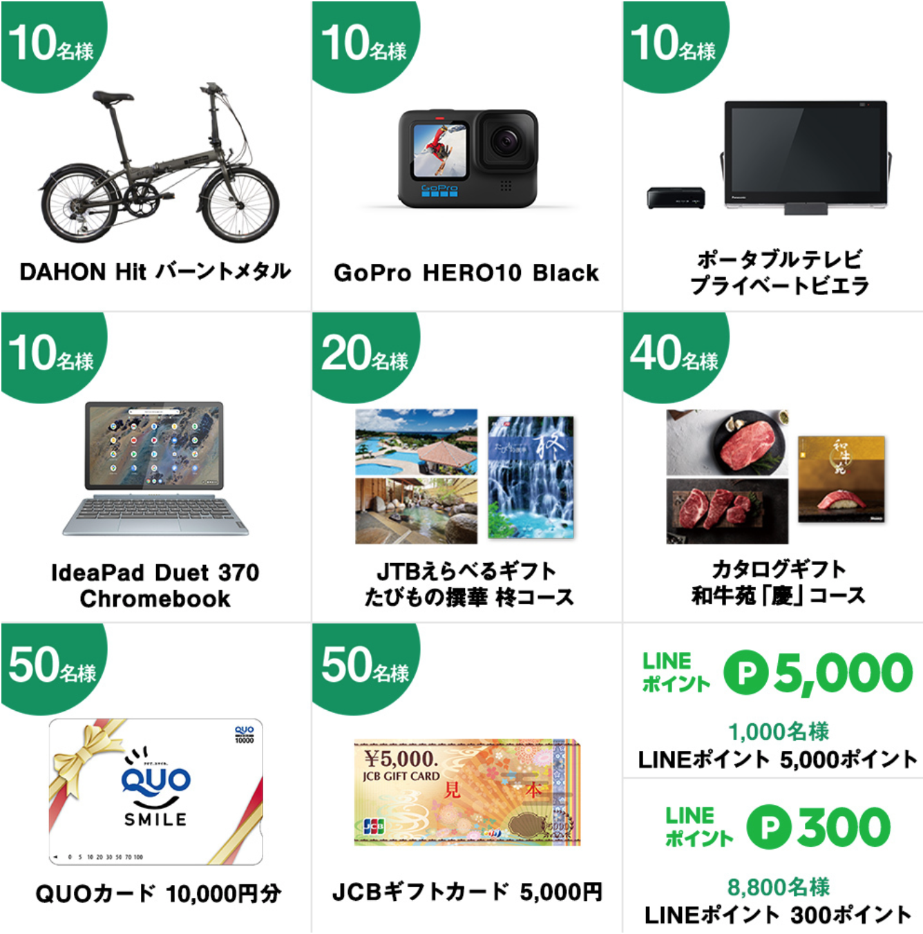 【CLUB JT】タバコを買ってポイントが還元されるキャンペーンの利用方法【当選しました】- サンリブログ